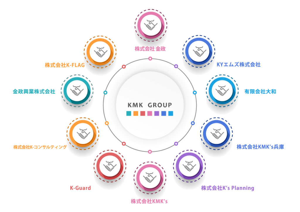 KMK Group